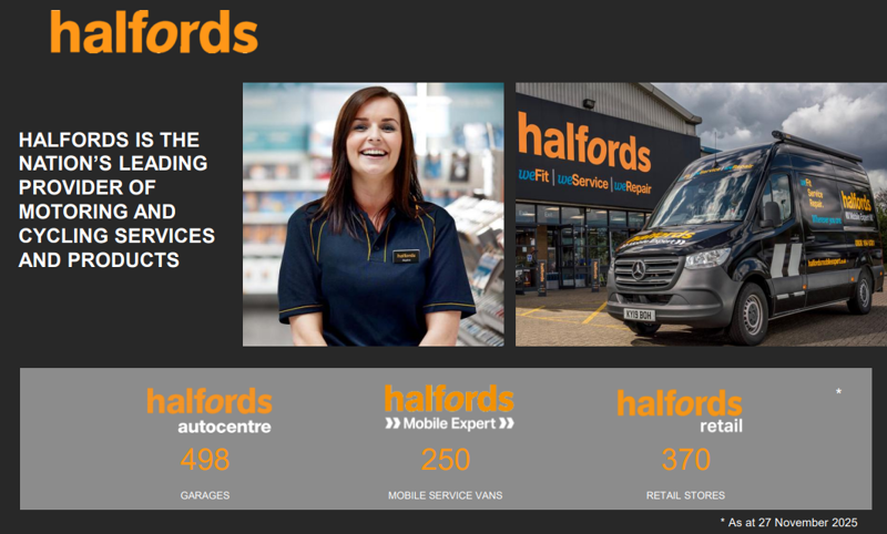 Halfords accelerates Fusion garage roll-out as motoring club tops 6m ...