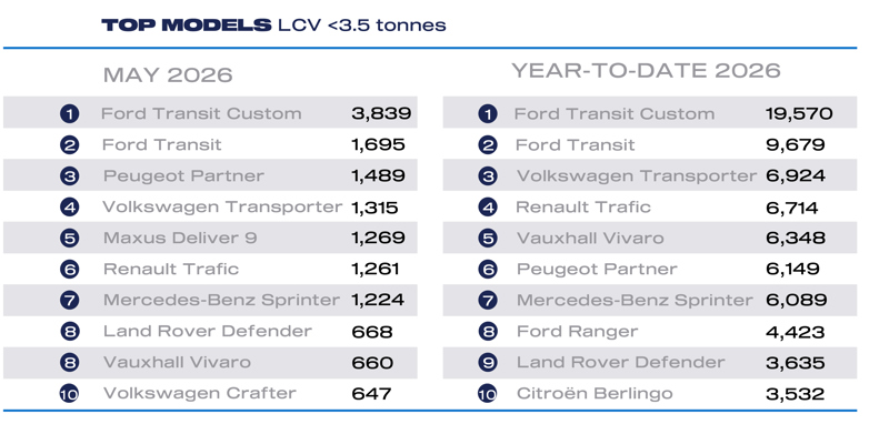 Electric van uptake still trails ZEV targets | Market insight